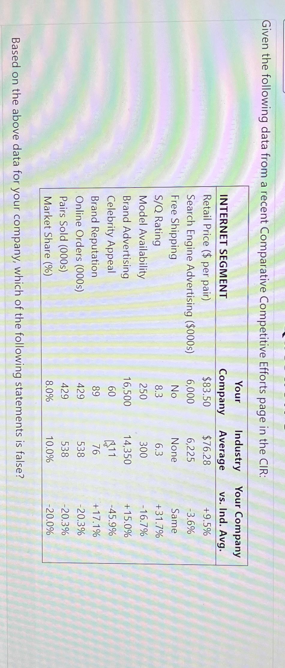 Solved Given the following data from a recent Comparative | Chegg.com