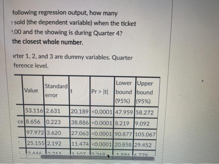 Solved Given the following regression output, how many | Chegg.com