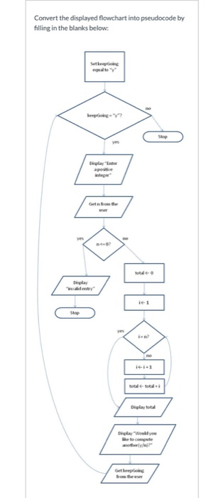 Solved Convert the displayed flowchart into pseudocode by | Chegg.com