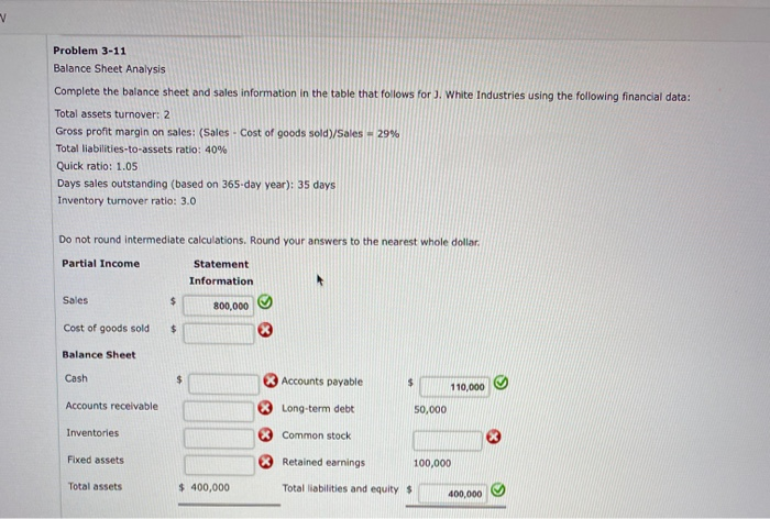 Solved Problem 3-11 Balance Sheet Analysis Complete the | Chegg.com