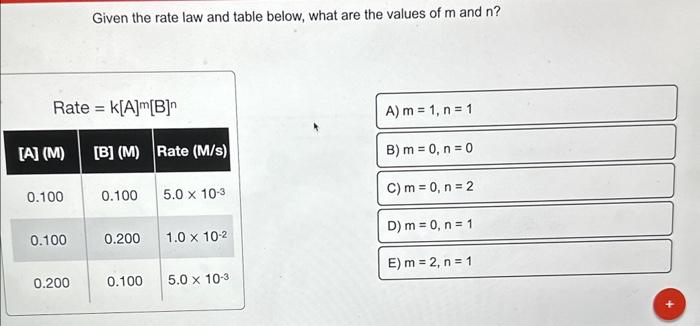 Solved Given The Rate Law And Table Below What Are The