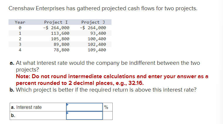 Solved Crenshaw Enterprises has gathered projected cash | Chegg.com