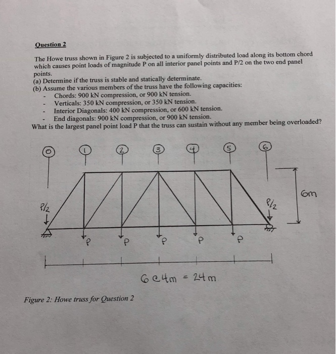 Solved Question 2 The Howe truss shown in Figure 2 is | Chegg.com