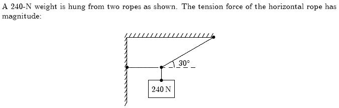 Solved A 240-N weight is hung from two ropes as shown. The | Chegg.com