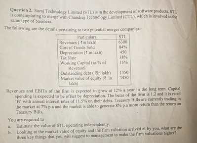 Solved Question 2. ﻿Suraj Technology Limited (STL) ﻿is in | Chegg.com