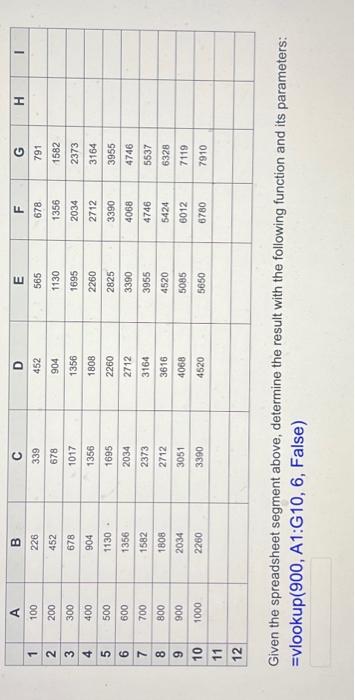 Solved Given the spreadsheet segment above, determine the | Chegg.com
