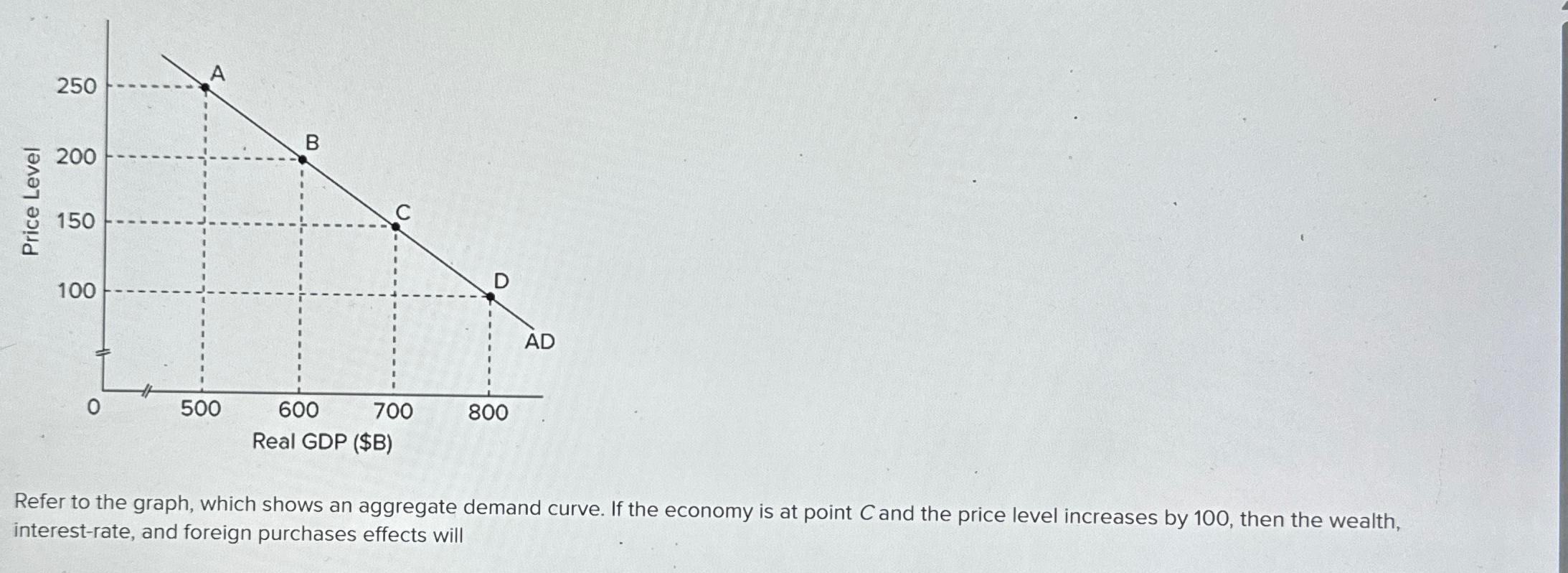 Solved Refer to the graph, which shows an aggregate demand | Chegg.com