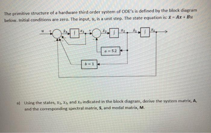 Solved The primitive structure of a hardware third order | Chegg.com