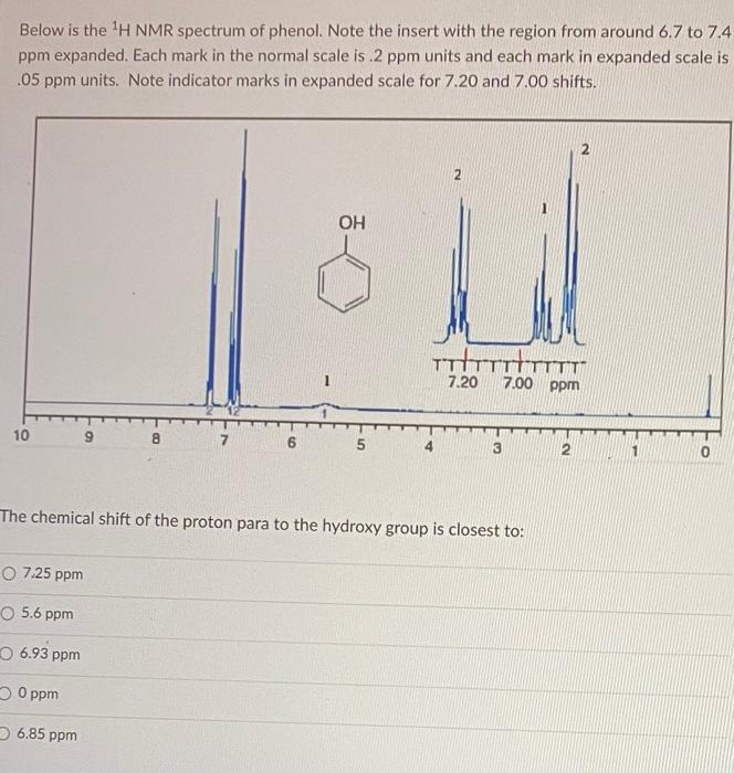 Solved Below is the 'H NMR spectrum of phenol. Note the | Chegg.com