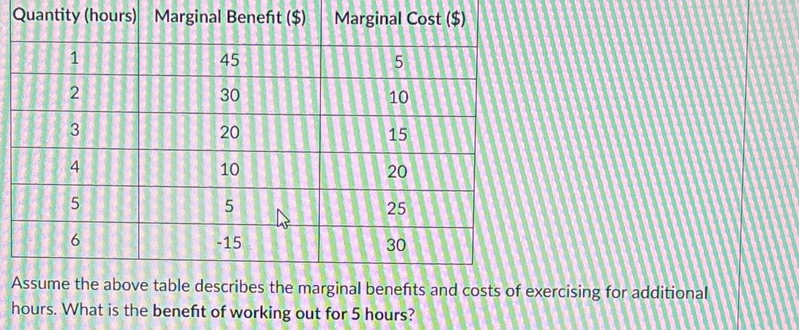 Solved \table[[Quantity (hours),Marginal Benefit | Chegg.com