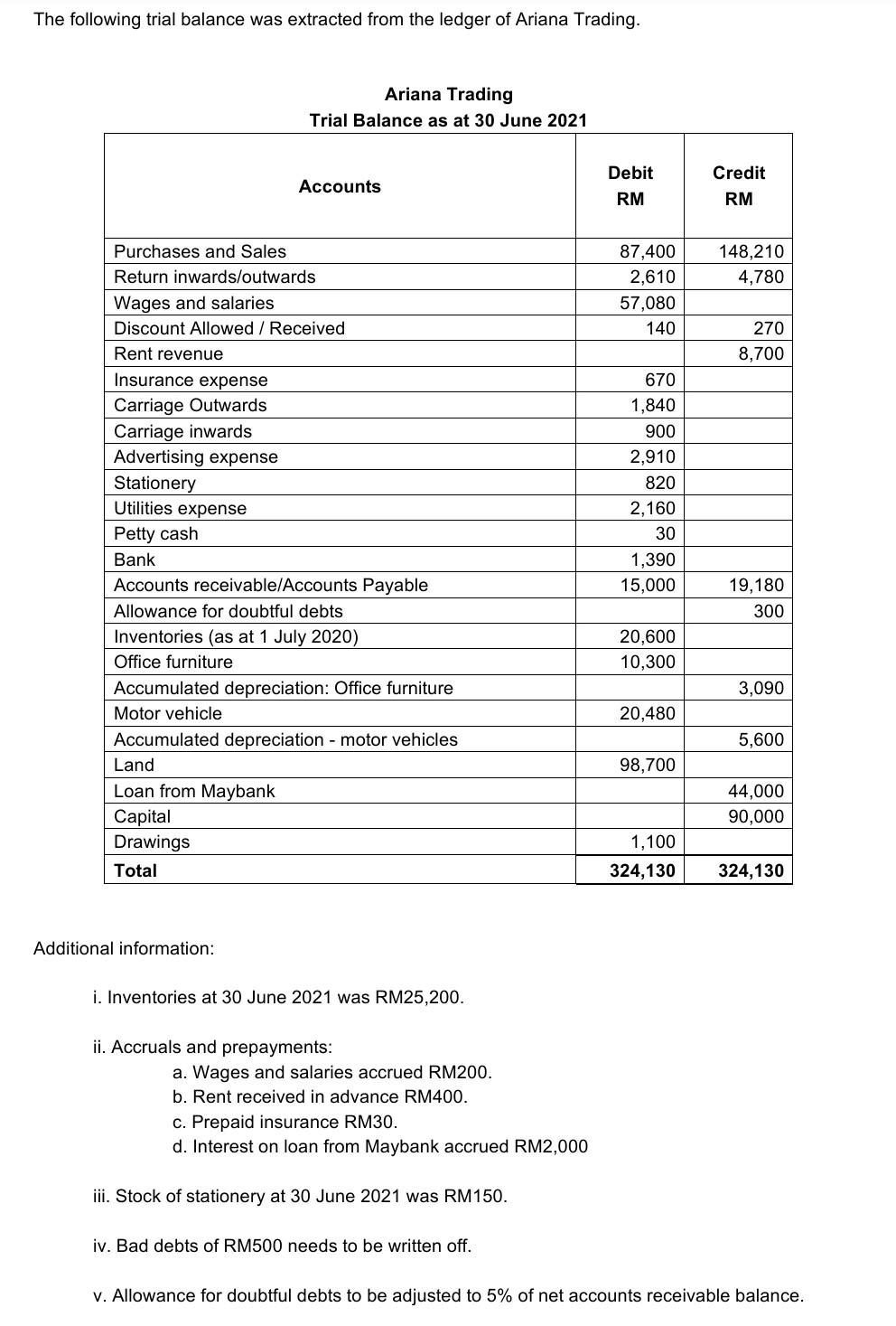 Solved Prepare a Statement of Profit or Loss and Other | Chegg.com