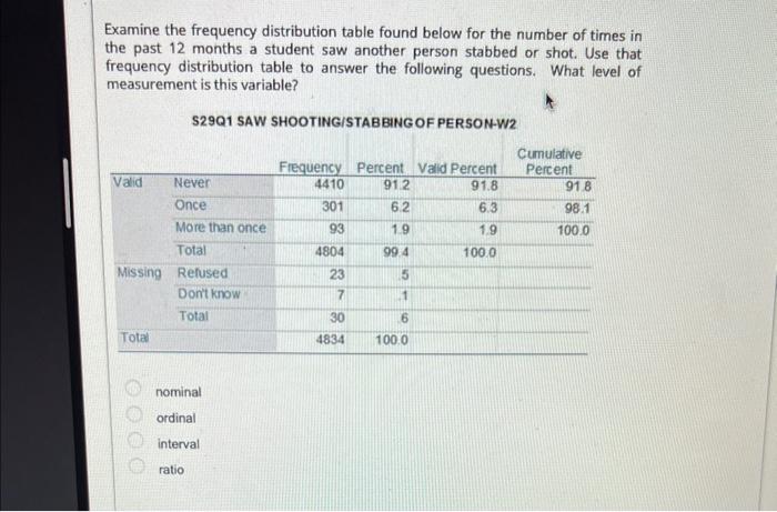 Solved Examine boxplot below. Use the information in the | Chegg.com