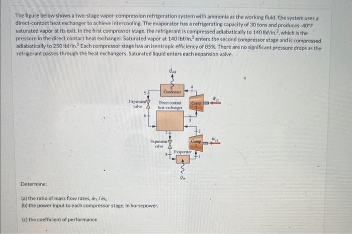 Solved The figure below shows a two-stage vapor-compression | Chegg.com