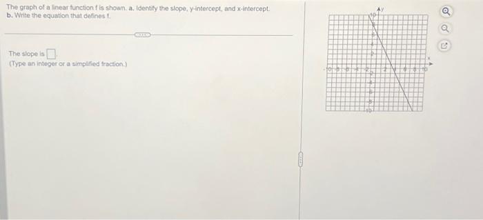 Solved The graph of a linear function f is shown. a. | Chegg.com