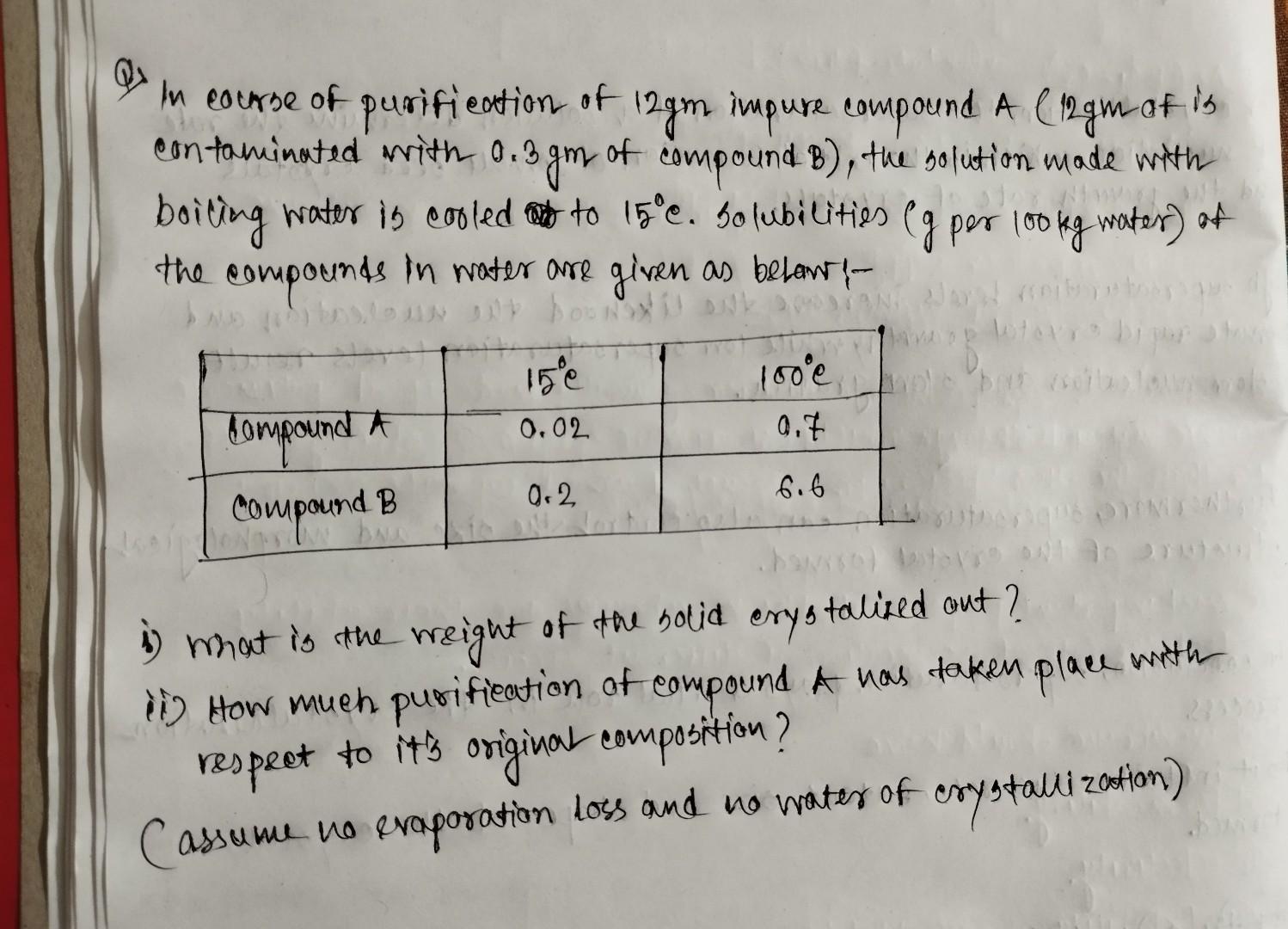 Solved Q.) In course of purification of 12gm impure compound | Chegg.com