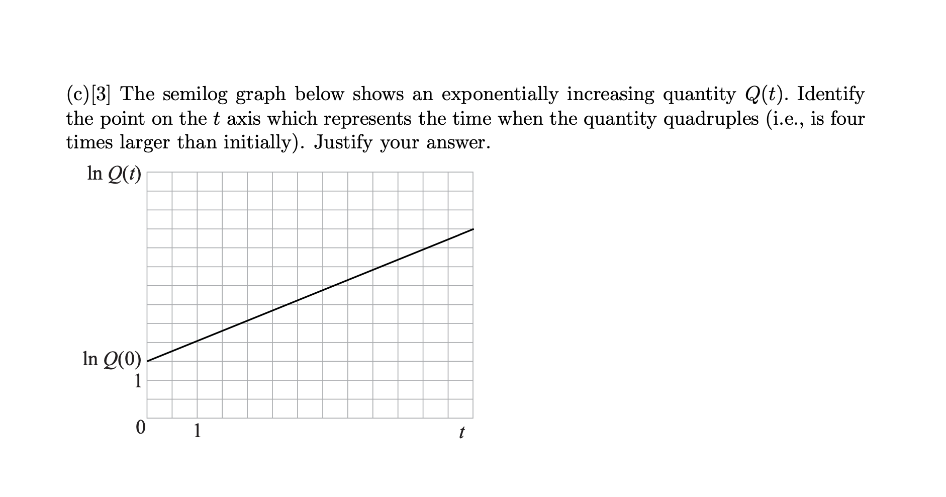 Solved (c)[3] ﻿The semilog graph below shows an | Chegg.com