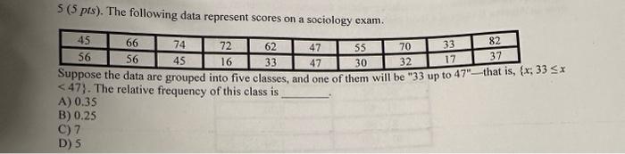 Solved 5 ( 5pts). The following data represent scores on a | Chegg.com