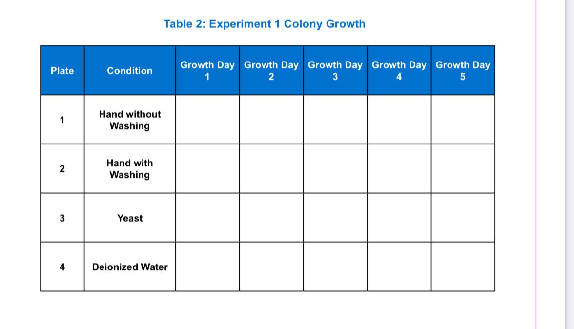 Table 2: Experiment 1 ﻿Colony | Chegg.com