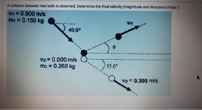 Solved A collision between two balls is observed. Determine | Chegg.com