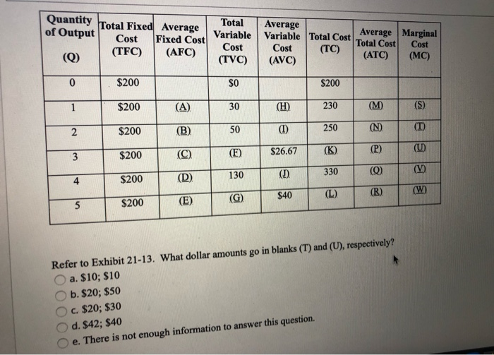 Solved Quantity "Total Fixed Average of Output Cost Fixed | Chegg.com