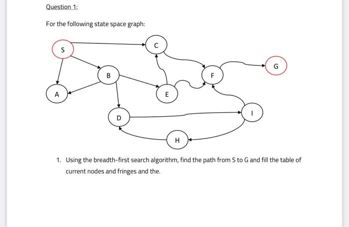 Solved Question 1: For the following state space graph: S G | Chegg.com