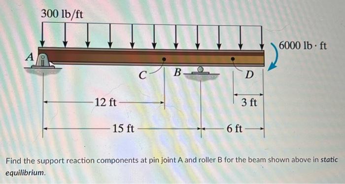 Solved Find the support reaction components at pin joint A | Chegg.com