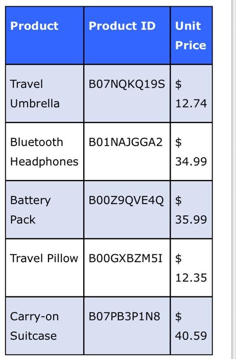Vlookup Pivot Table In Excel Cabinets Matttroy 