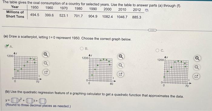 Solved (a) Draw a scatterplot, letting t=0 represent 1950 . | Chegg.com