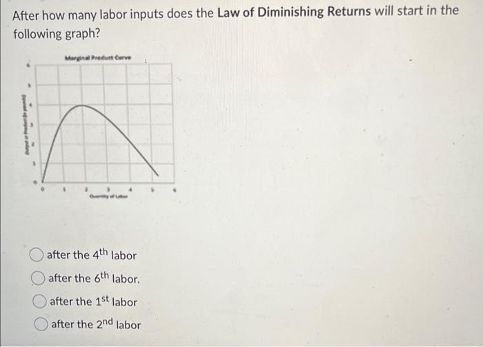 Solved After how many labor inputs does the Law of | Chegg.com