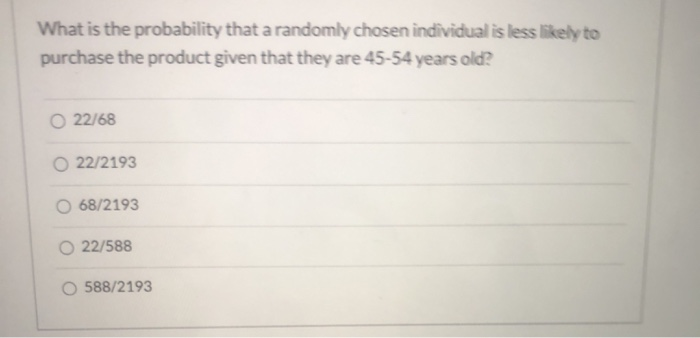 Solved Consider the table below with the top categories | Chegg.com