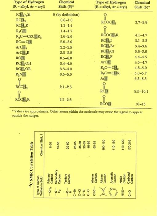 Solved use the IR to identify functional groups then use | Chegg.com