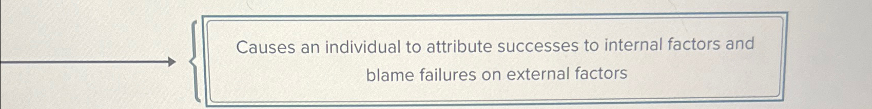 Solved Causes an individual to attribute successes to | Chegg.com
