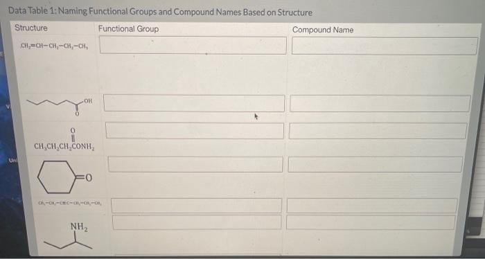 Solved Data Table 1: Naming Functional Groups and Compound | Chegg.com