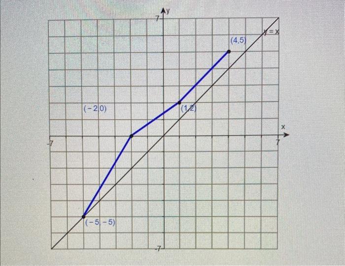 Solved Please answer all 4 questions correctly and attach | Chegg.com Solved Please answer all 4 questions correctly and attach | Chegg.com