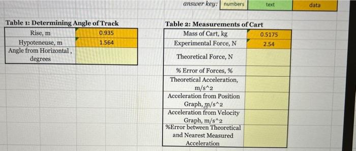 Table 1: Determining Angle of | Chegg.com