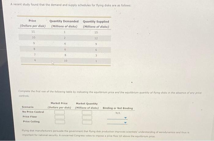 Solved A recent study found that the demand and supply | Chegg.com