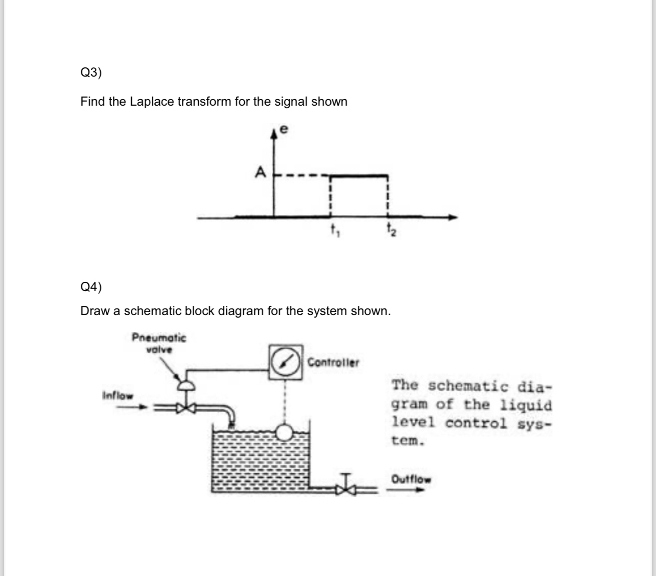 Solved Q3)Find the Laplace transform for the signal | Chegg.com