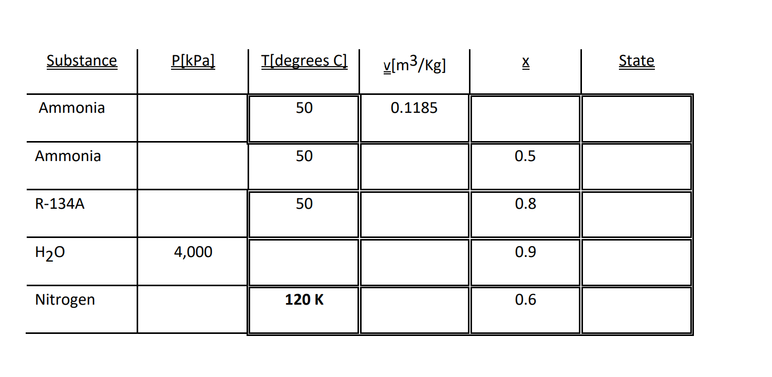 Solved Using the Thermodynamic Tables Fill in the empty | Chegg.com