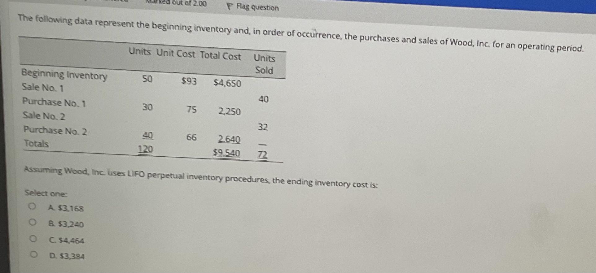 Solved The following data represent the beginning inventory | Chegg.com