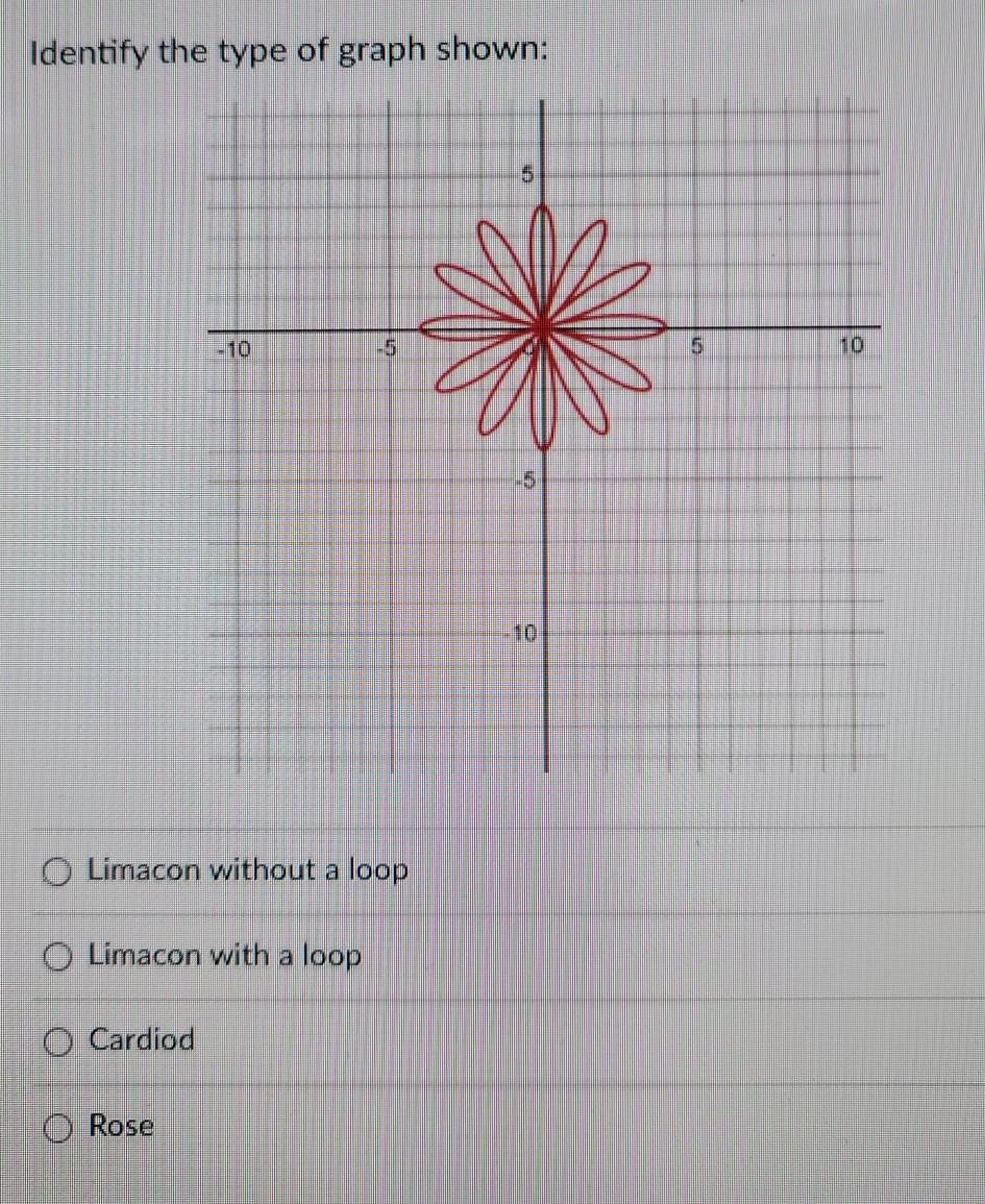 Solved Identify the type of graph shown: 5 -10 -5 5 10 | Chegg.com