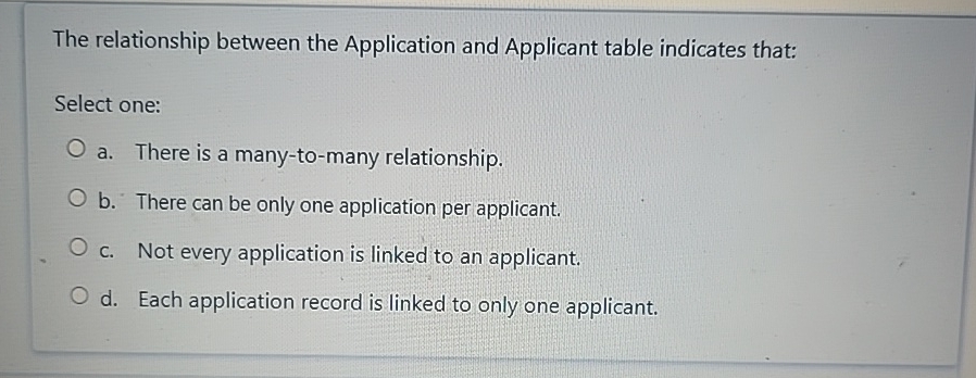 Solved The relationship between the Application and | Chegg.com