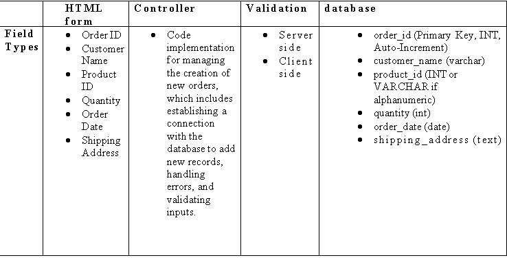 Solved Update the table in the entry application so it is | Chegg.com