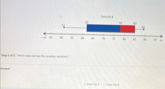 Solved Consider the following box plots for Data Set A and | Chegg.com