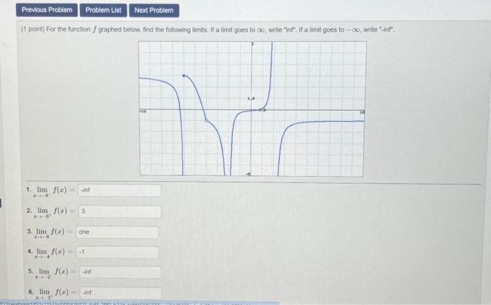 Solved (1 point) For the function f graphed below, find the | Chegg.com