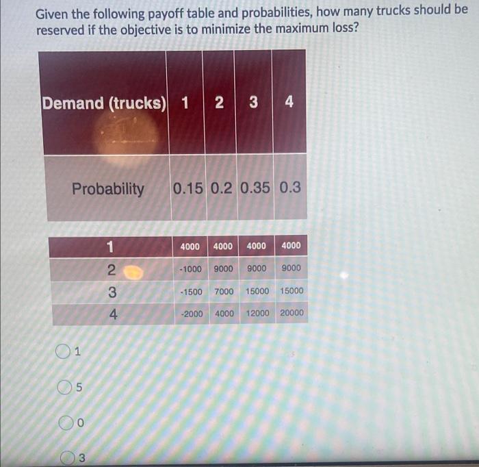 Solved Given the following payoff table and probabilities, | Chegg.com
