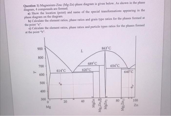 Solved Question 1) Magnesium-Zine (Mg−Zn) phase diagram is | Chegg.com