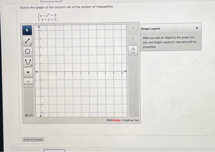 Solved Sketch the graph of the solution set of the system of | Chegg.com