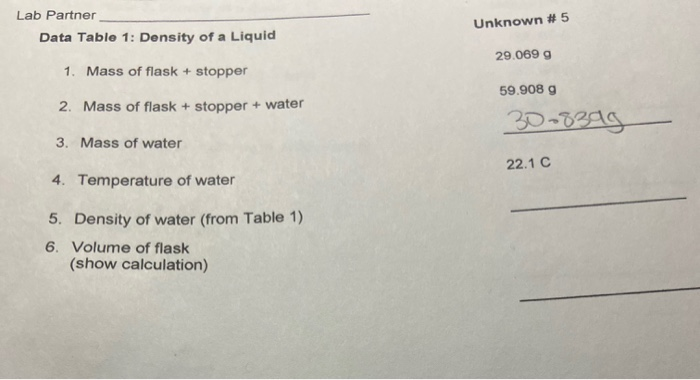 Solved Lab Partner Data Table 1: Density of a Liquid Unknown | Chegg.com