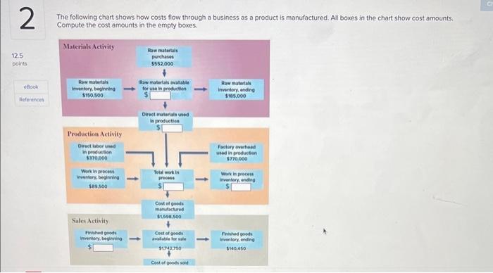 Solved The following chart shows how costs flow through a | Chegg.com