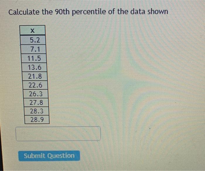 Solved Calculate the 90th percentile of the data shown X 5.2 | Chegg.com